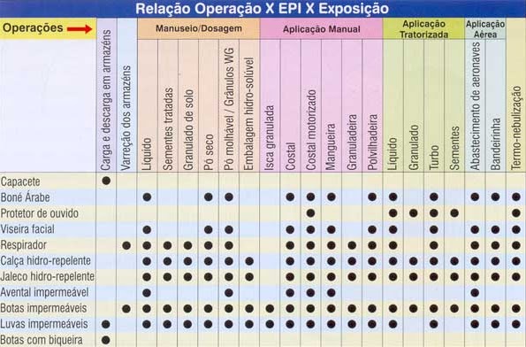 *: Como usar corretamente o EPI