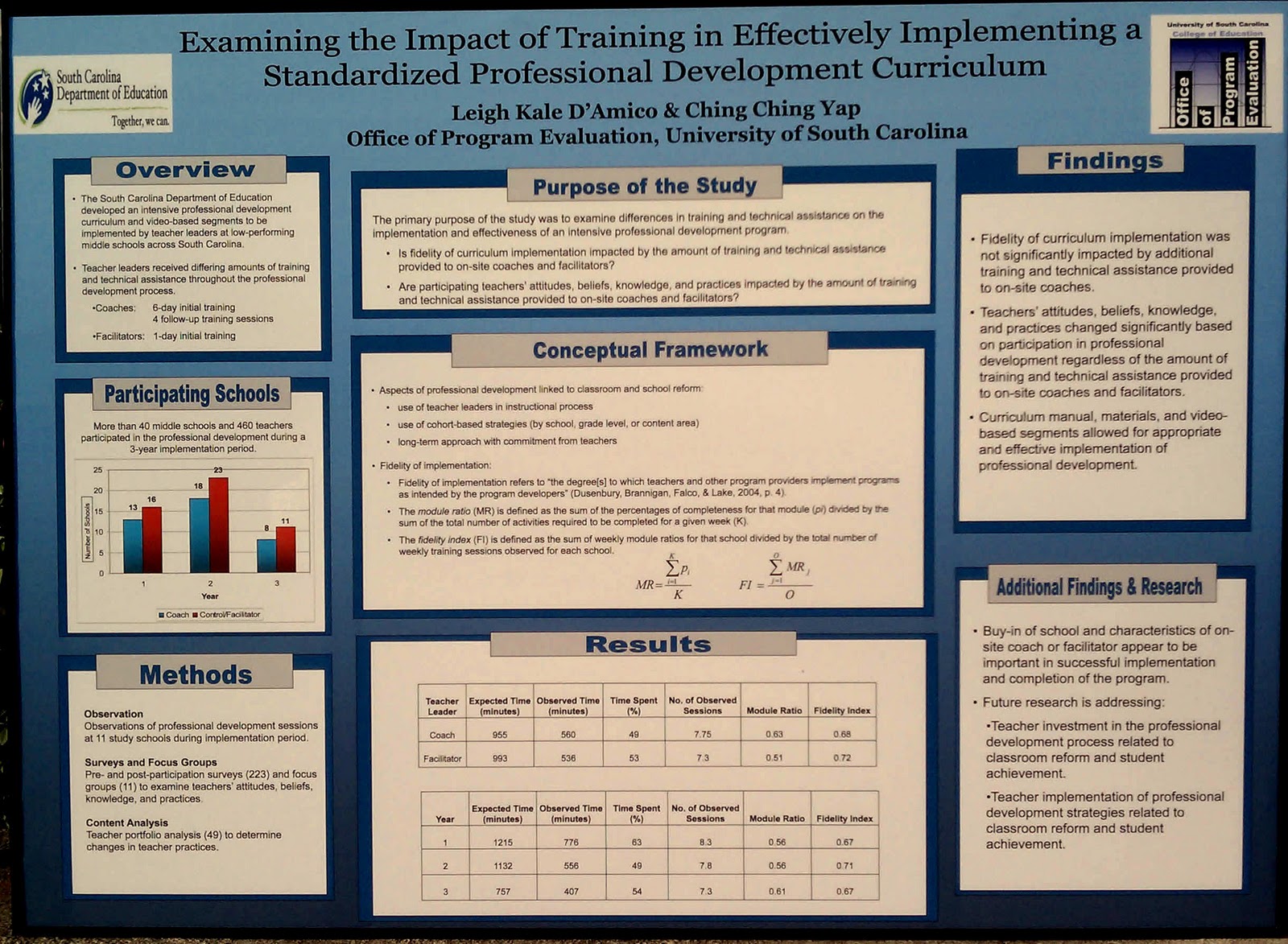 Office of Program Evaluation: Posters!