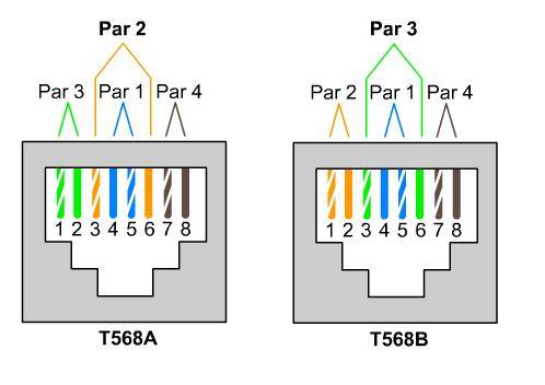 T.T.P. Redes 2: Armado de un UTP