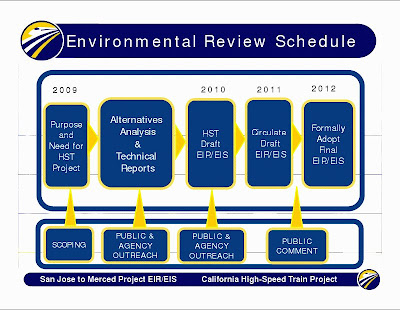 High Speed Rail through South San Jose: About the CA High Speed Rail ...