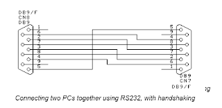 PLC,Micro,Electronic Book and Software: RS232 Connections, and wiring ...