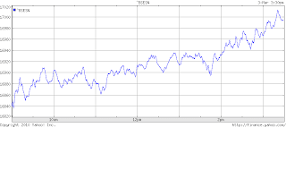 OLD NSE BSE INTRADAY CHARTS ARCHIVES: Sensex nifty Live Intraday charts ...