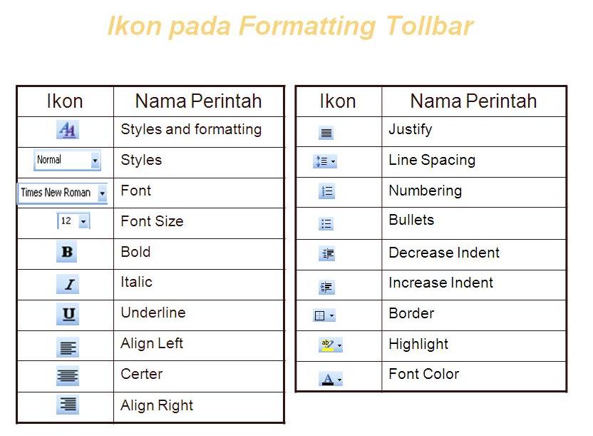 Menu dan Icon pada Perangkat Lunak Pengolah Kata