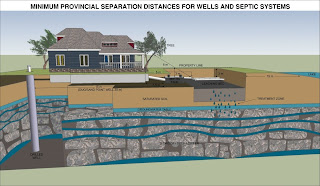Huron-Kinloss Community Septic Inspections: Minimum Setback Distances ...