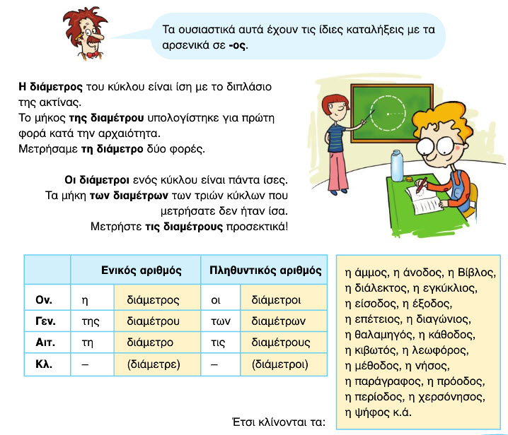 e- πέμπτη αταξία: Ουσιαστικά Θηλυκά σε -ος