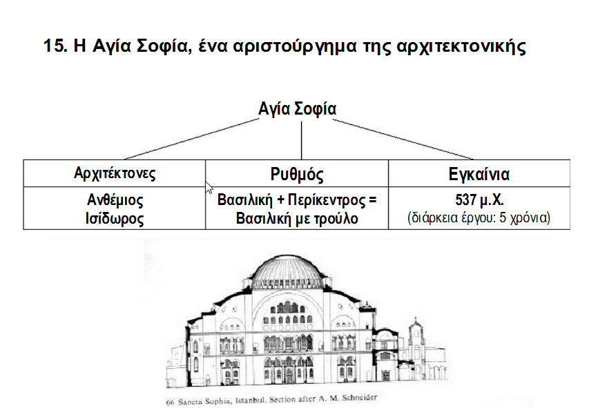 e- πέμπτη αταξία: Η Αγία Σοφία, ένα αριστούργημα της αρχιτεκτονικής ...