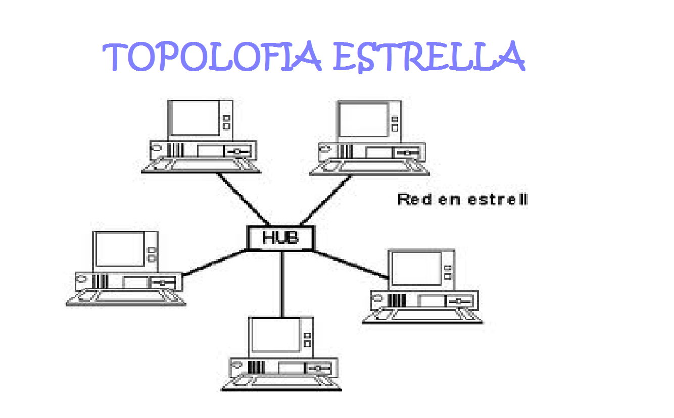 AMINISTRACION Y CONSTRUCCION DE UNA RED: LAS TOPOLOGIAS DE LA RED