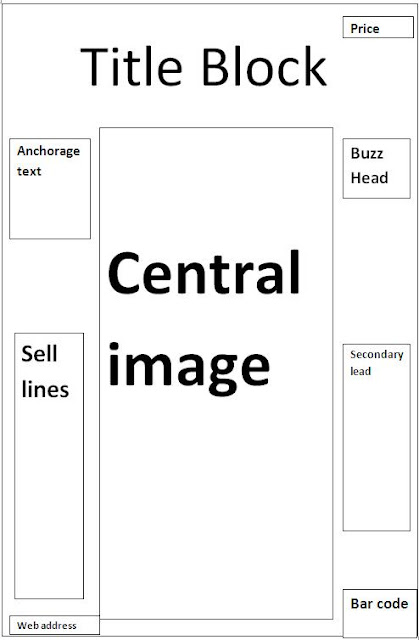 As foundation portfolio: Front page layout