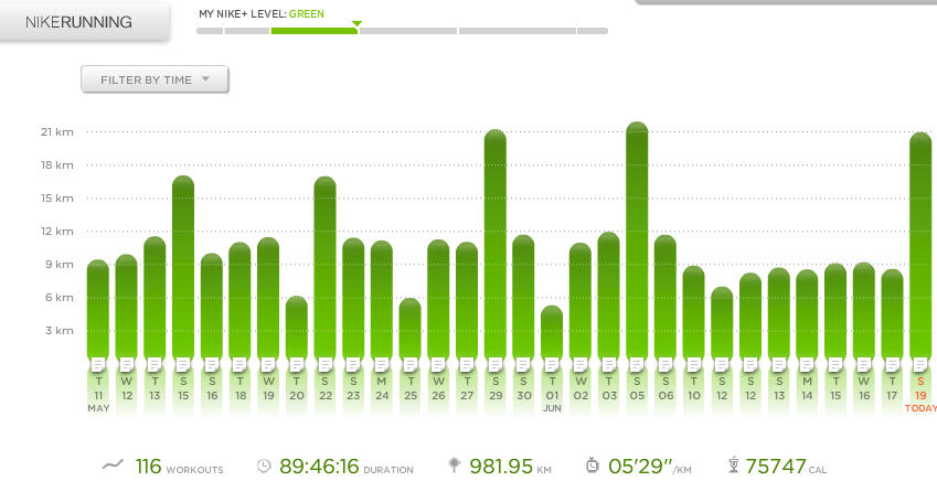 Running for six-pack: Nike+ Running System explained.