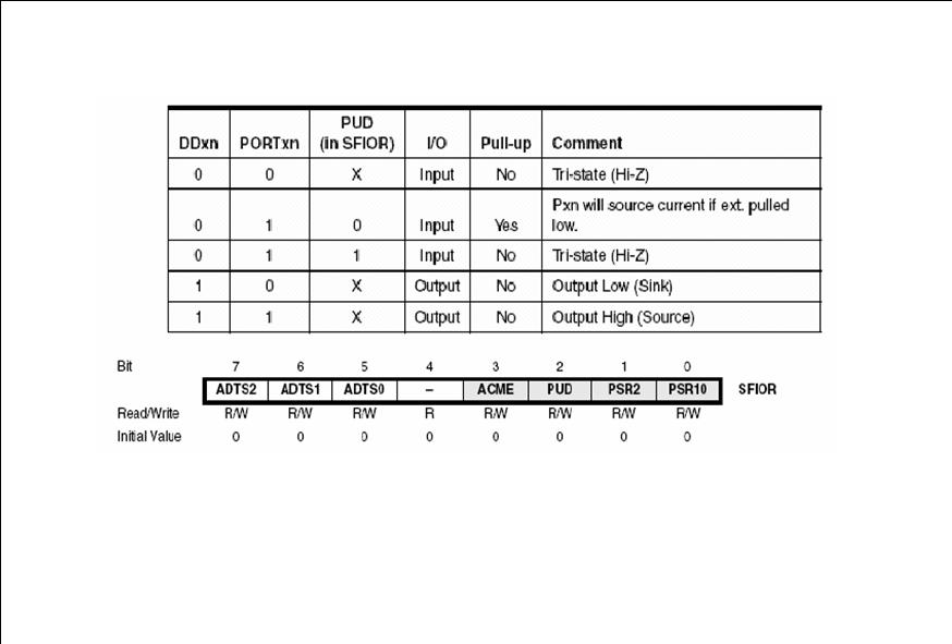 Teknologi dan Ilmu Kelautan: MIKROKONTROLER