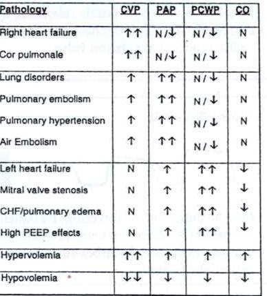 Respiratory Therapy Cave: Hemodynamics made easy