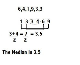 Math Blog 873 (2008): Shaneille's Measures Of Central Tendancy