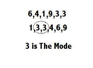 Math Blog 873 (2008): Shaneille's Measures Of Central Tendancy