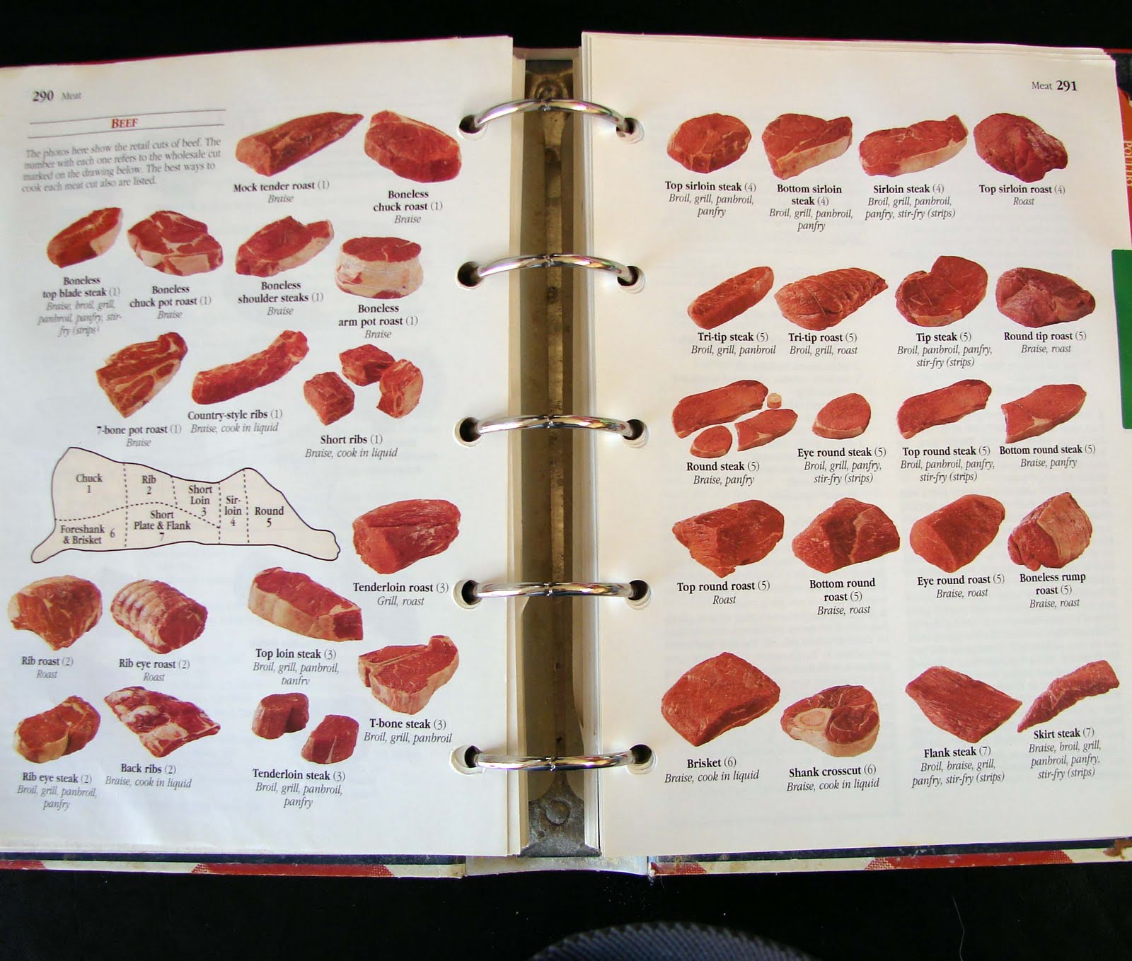 Crystal's Cozy Kitchen: Kitchen Tip: Know Your Cuts of Meat