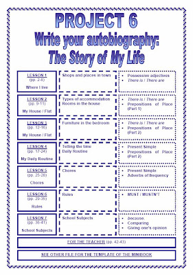 Frenchfrog's Little English Pond: Project 6 - Write your autobiography