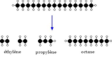 Catalyseurs et Enzymes