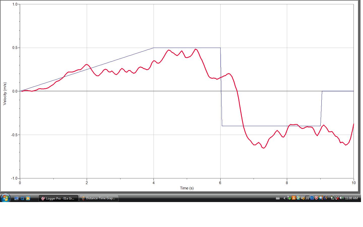 Paul's Physics Blog: Motion in Graphs