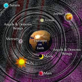 All About the Universe: The Geocentric World View