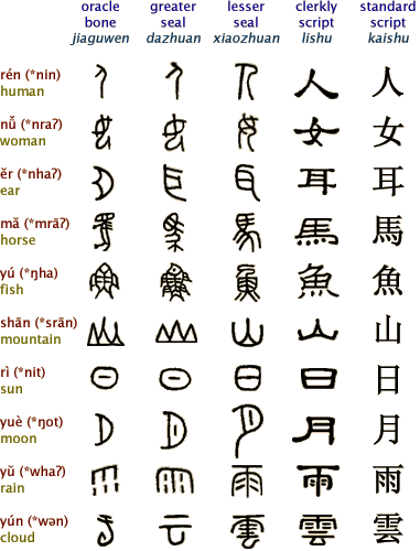 Intl Mgmt - China: Facts of Chinese Language