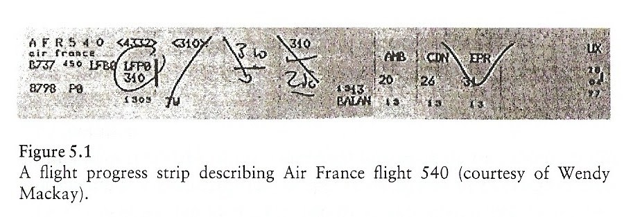 Paper: Flight Progress Strips