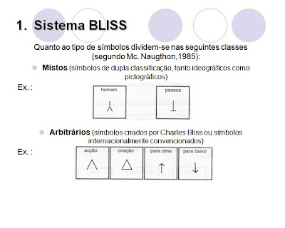Tecnologias de apoio à comunicação | Crianças com NEE: Sistemas ...