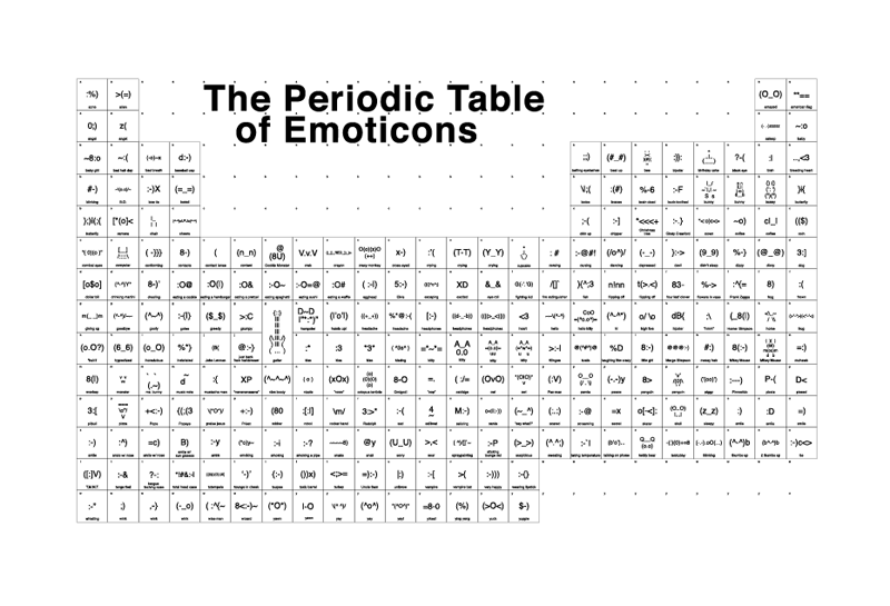 ideasthai: ไอเดีย ของตกแต่งบ้าน โปสเตอร์ Periodic Table of Emoticons ...