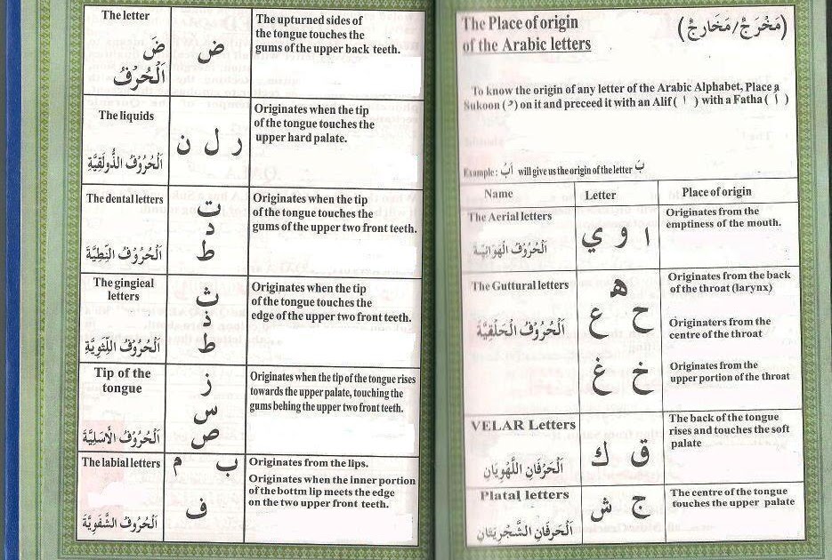 Tajweed Rules To recite Quran: Place Of Origin Of Arabic Letters