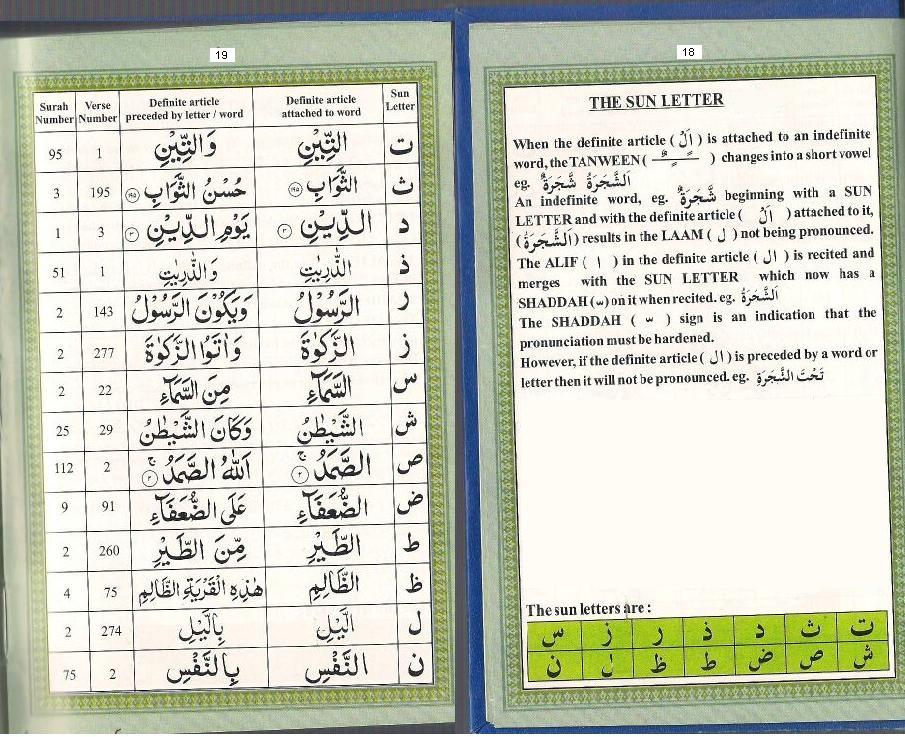 Tajweed Rules To recite Quran: The Sun Letter