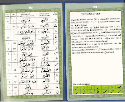 Tajweed Rules To recite Quran: The Sun Letter