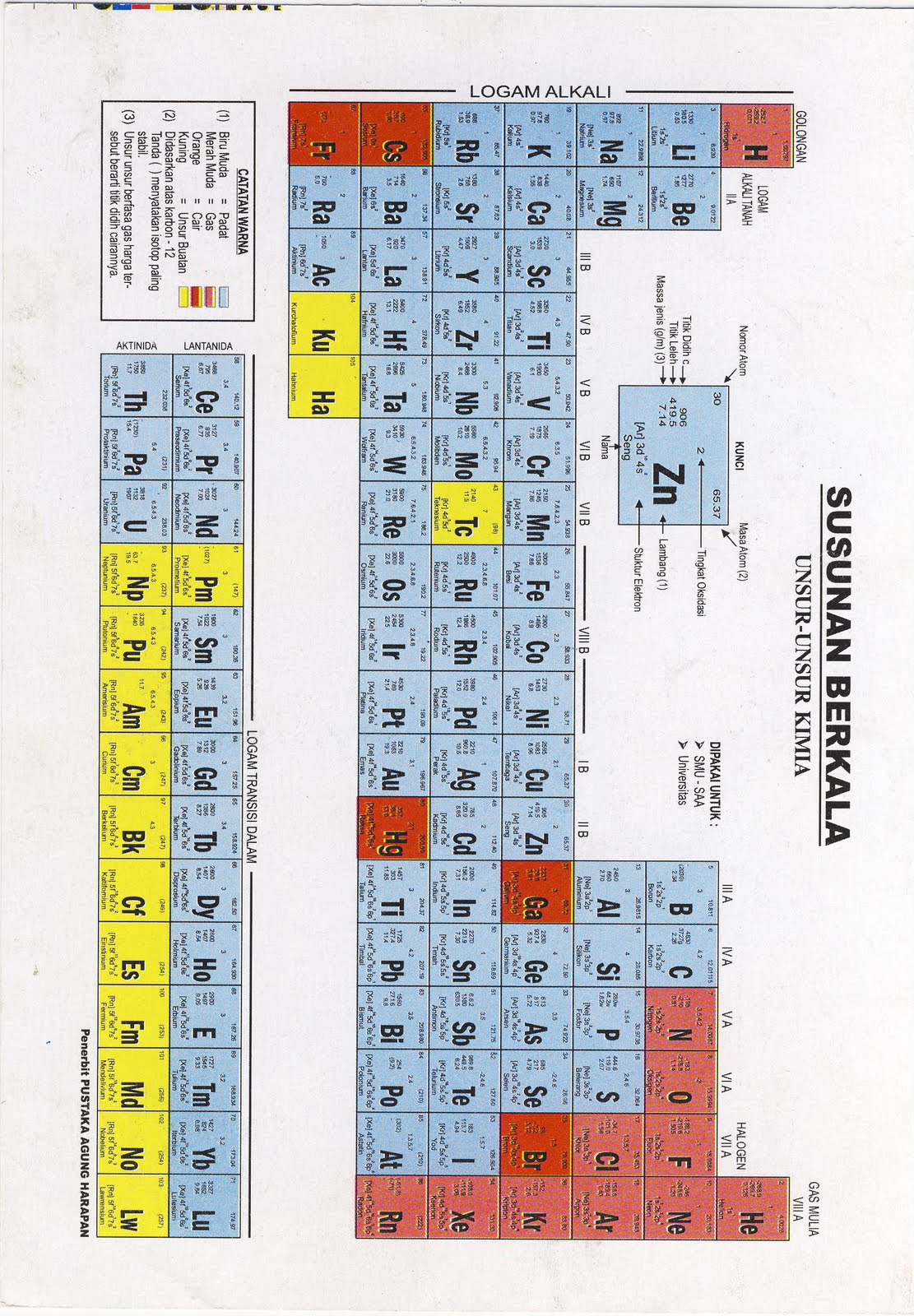 tabel susunan berkala atau sistim periodik: tabel sistem periodik