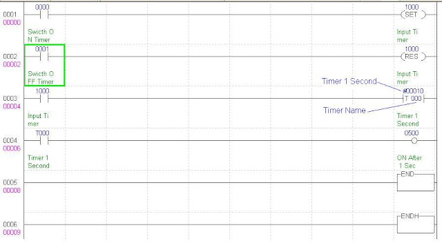 A complete tutorial and software in PLC Programming