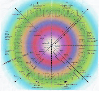 Christopher Romain: Adding the Golden Spiral to an AQAL/Spiral Dynamics Map