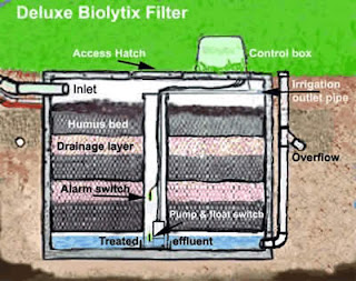 your abode ....environmentality: Biolytix wastewater treatment system