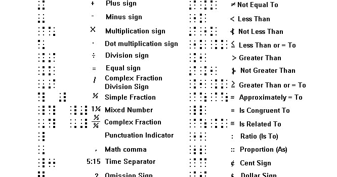 Braille Helps: Nemeth Charts 1 & 2
