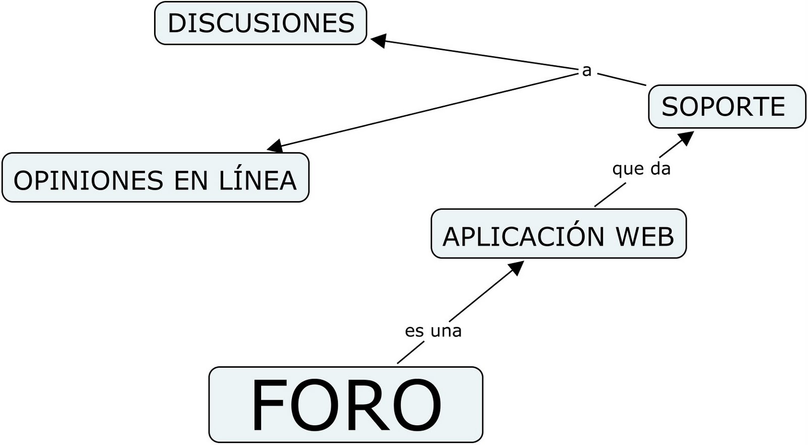 AULA INTERACTIVA: FORO