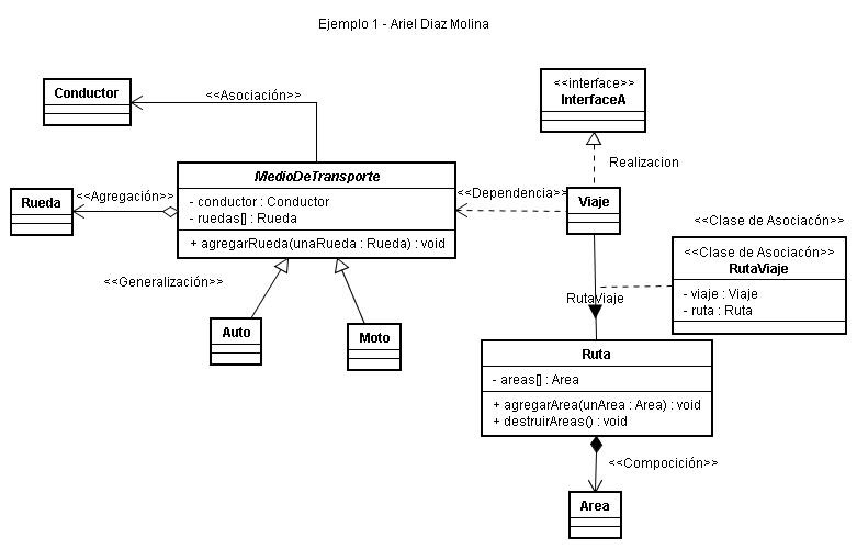Pensamientos Solo Eso Uml Relaciones Composicion Agregacion Asociacion Dependencia