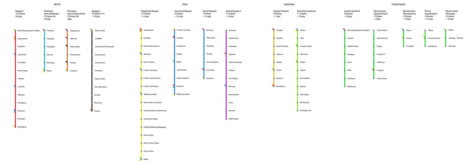 Προτάσεις για το Μετρό Θεσσαλονίκης | Thessaloniki Metro visions | Page ...