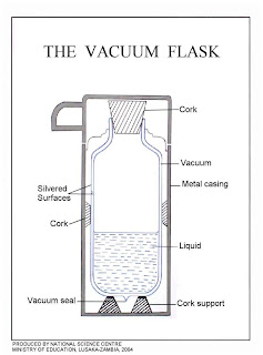 Physics Project 2009