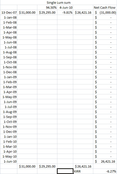DIY Investment with Excel: Dollar Cost Averaging and Single Lump Sum ...
