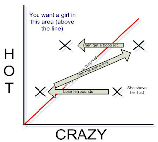 Butterfly Effect: Hot Crazy Scale