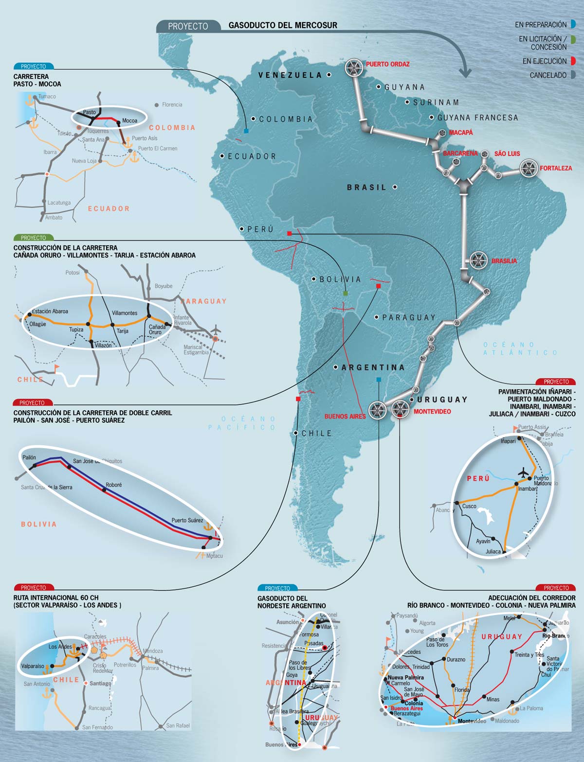 Desarrollo y Defensa: IIRSA (Integración de Infraestructura Regional en ...