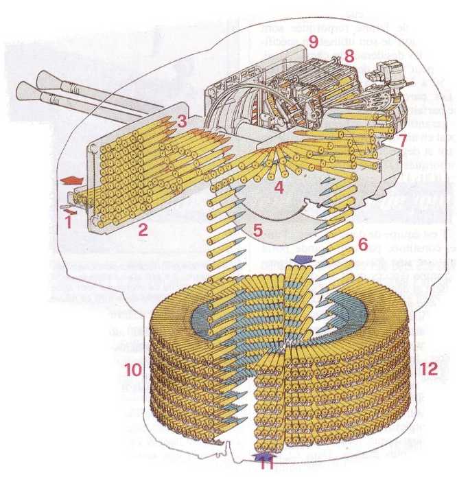 Desarrollo y Defensa: Cañón naval doble compacto Breda Bofors 40L/70