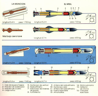 Desarrollo y Defensa: El misil antibuque Exocet MM-40
