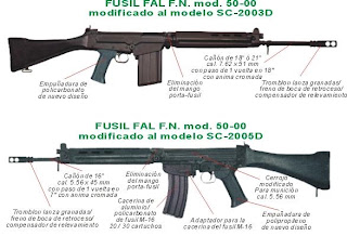 Desarrollo y Defensa: Repotenciando al FAL
