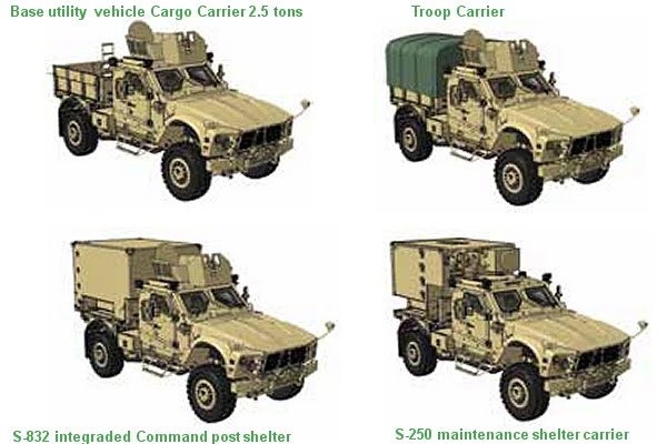 Desarrollo y Defensa: Vehículo Oshkosh M-ATV