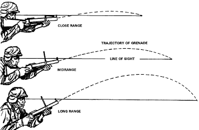 Desarrollo y Defensa: La legendaria M79 aun vigente