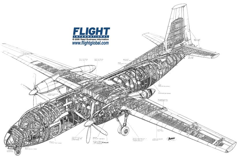 Desarrollo y Defensa: Fokker, una empresa para asociarse.