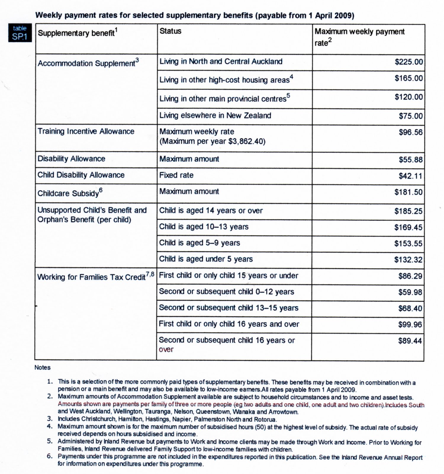 Lindsay Mitchell: Understanding 'being on a benefit' versus 'being on a ...