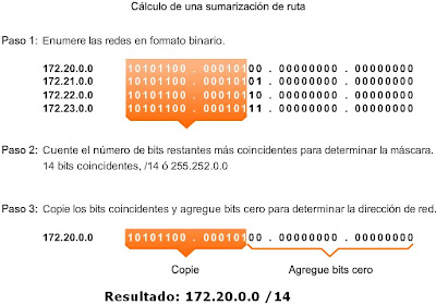 Informática y Conectividad: Subneteo, Máscara wildcard y Sumarización