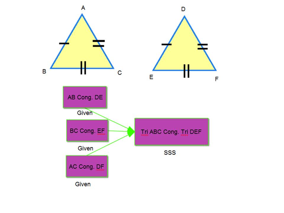 Honors Geometry 1st Hour 2010-2011: Chapter 3 Review